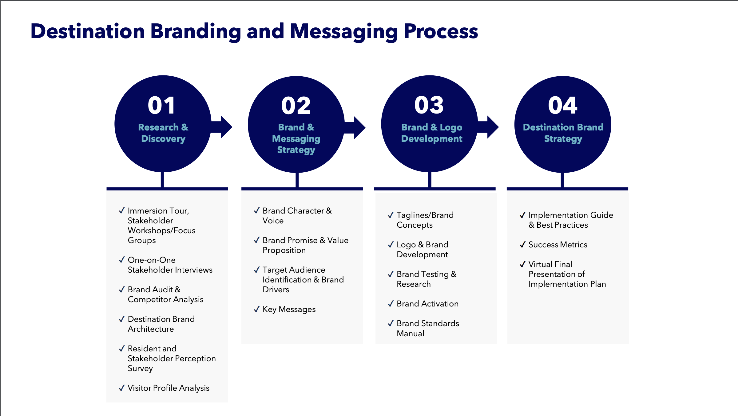 Destination Master Plan | Haywood County Tourism Development Authority