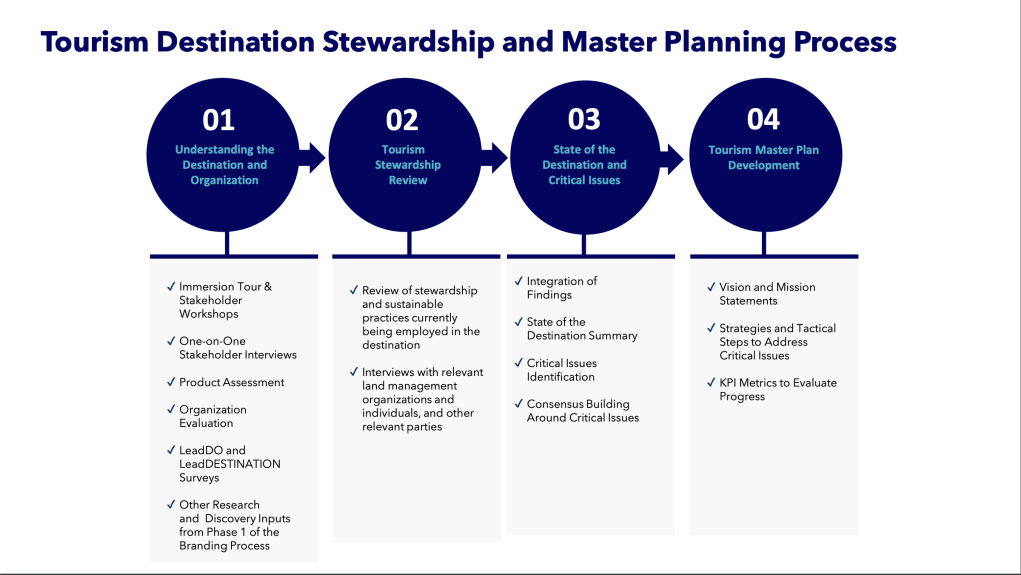 Destination Master Plan | Haywood County Tourism Development Authority